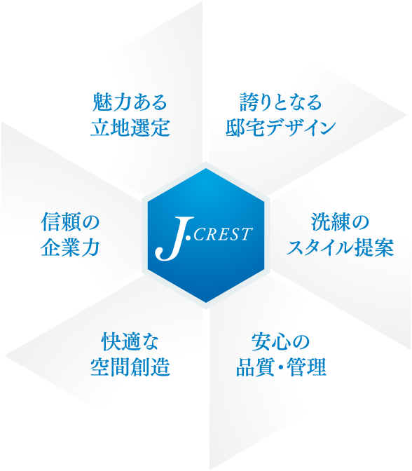 【公式】J.CRESTマンション｜四国旅客鉄道株式会社